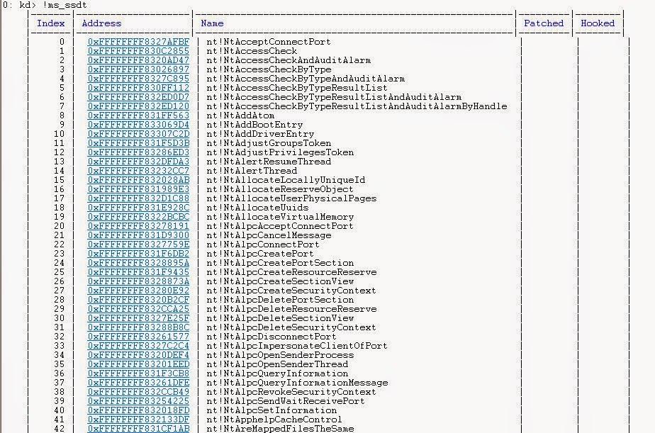 BSODTutorials: WinDbg Commands and Extensions - SwishDbgExt Library