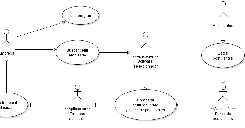 Proyecto POO: GEA: Diagrama de casos de uso.