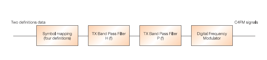 IZ1XBB - Italian Ham Radio Station: LE COMUNICAZIONI RADIO DIGITALI