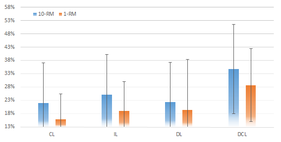 Mix Things Up ⇨ Up Your Gains: Altering Loading Schemes in Every ...
