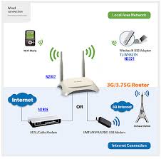 Tutorial Setting ADSL + TP-Link TL-MR3420 3G Router Point to Point | Imron