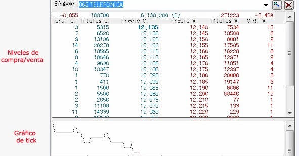 Negociaciones en la ventana de posiciones. Predeterminar cabecera