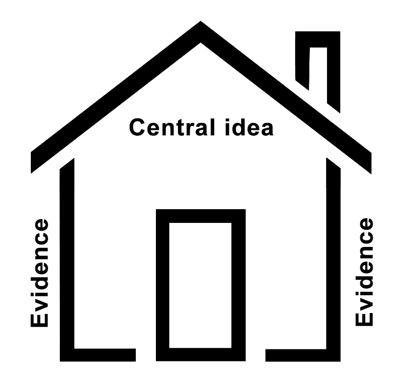 Caveman English Central Idea caveman-english-central-idea