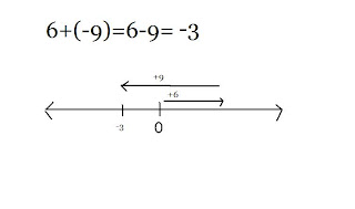 873 Math Blog (2012): Elisha's Integer Scribe post