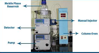 Pharma Master: Introduction to HPLC
