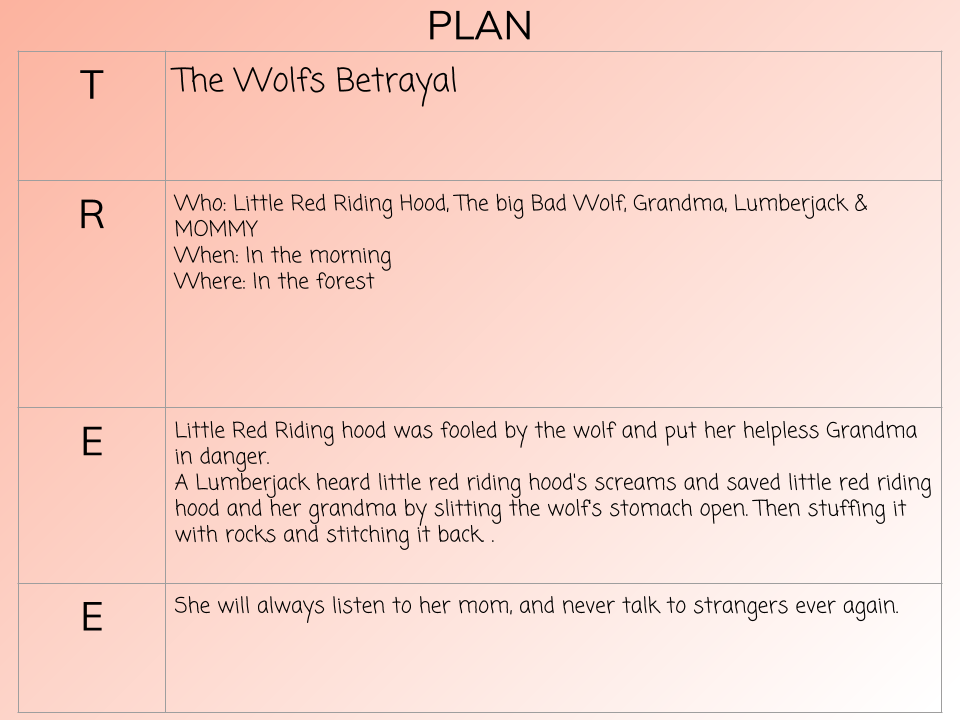 Chris @ Panmure Bridge School: Imaginative Recount