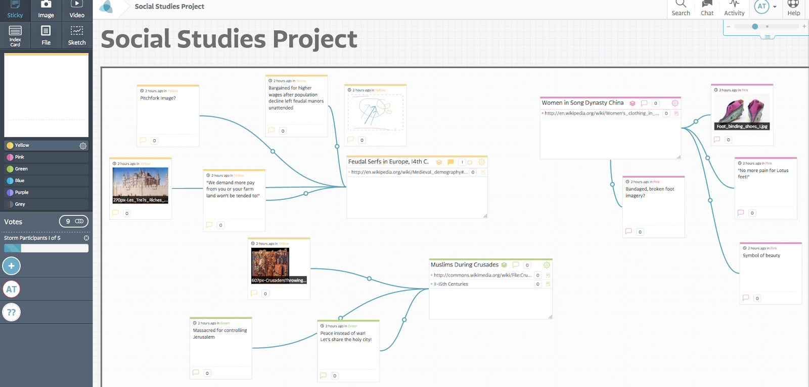 Amanda Aragundi's Blog: Reflection #5: Stormboard