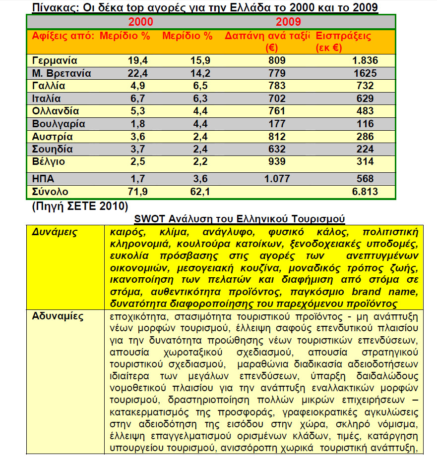 Εναλλακτικές στρατηγικές ανάπτυξης του Τουριστικού προϊόντος στην ...