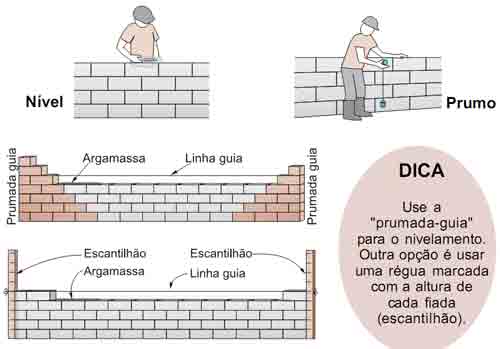 CONSTRUÇÃO CIVIL: Fevereiro 2012