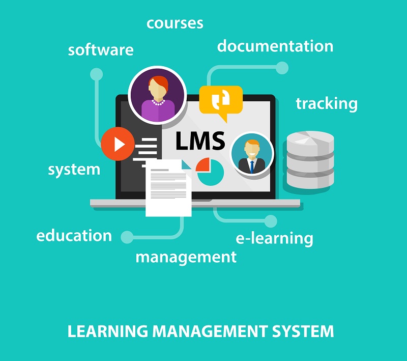 Train Your Employees and Have an Edge Through Learning LMS - Getting ...