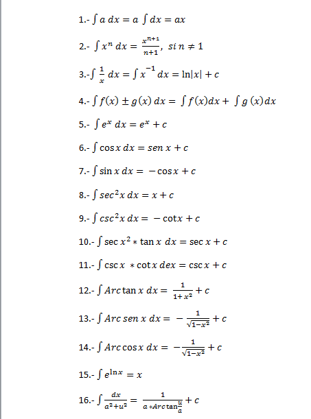 CÁLCULO INTEGRAL : INTEGRALES DIRECTAS