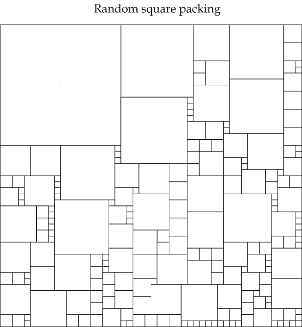 Eng. Shady Mohsen blog: Random square packing