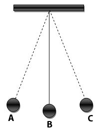 IPA Edukasi: Getaran