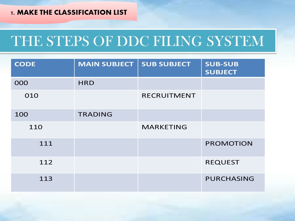 PENGARSIPAN SECARA SISTEM NOMOR DDC (NUMERIC FILING SYSTEM/DEWEY)...Part II