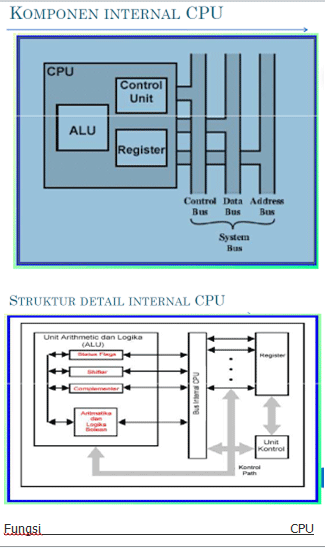 FUNGSI CPU