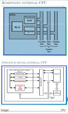 FUNGSI CPU