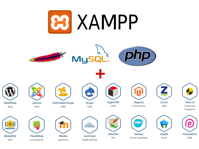 XAMPP - DyamCode