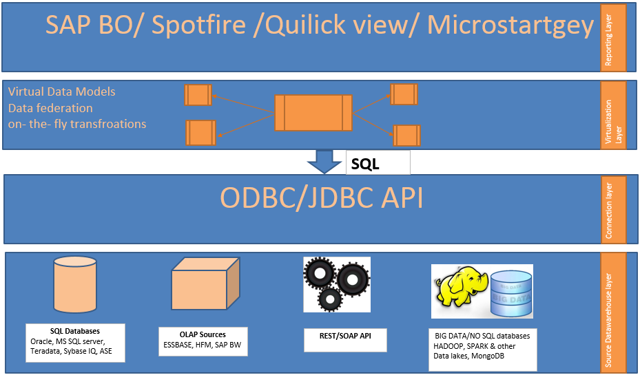 Virtualization with SAP HANA