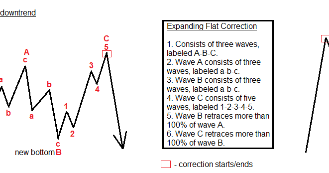 Pretzel Logic's Market Charts and Analysis: SPX Update: Understanding ...