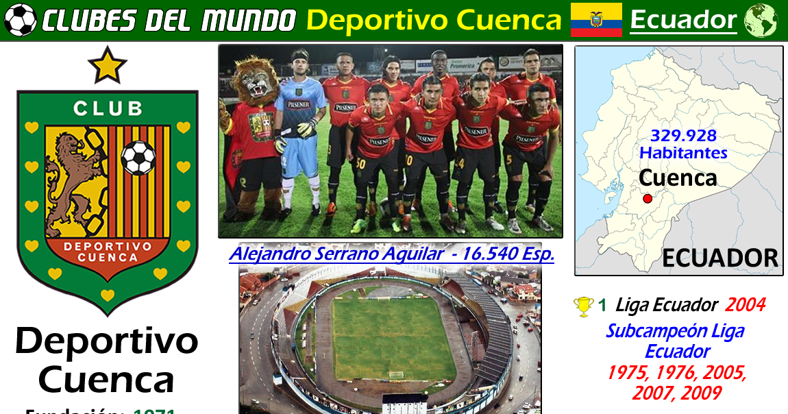 Clubes del Mundo del Fútbol: Clubes del Mundo: DEPORTIVO CUENCA ...