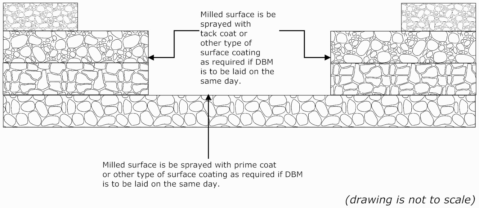 Pavement Rehabilitation: Mill and Pave 200 mm (50 mm ACWC + 60 mm ACBC/DBM + 90 mm DBM)