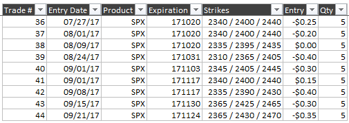 DTR Trading Trades: September 2017