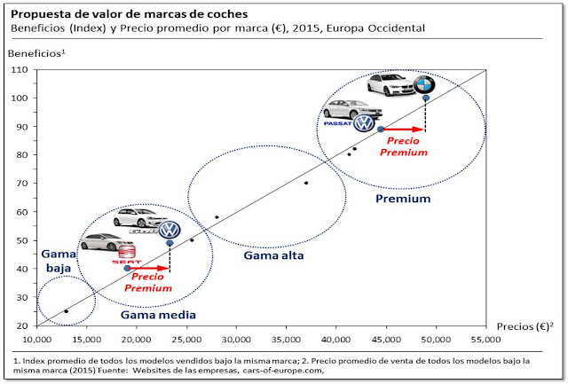 Marketísimo: ¿Qué es el precio premium y en qué se diferencia de una ...