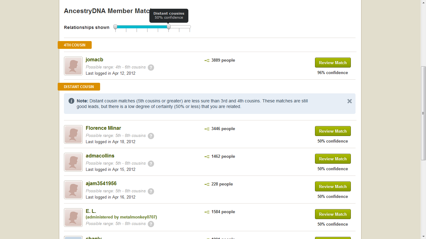 Genea-Musings: Results from Ancestry.com Autosomal DNA Test - Post 2