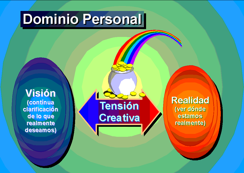 Recursos Tecnológicos para el Aprendizaje: Unidad 6