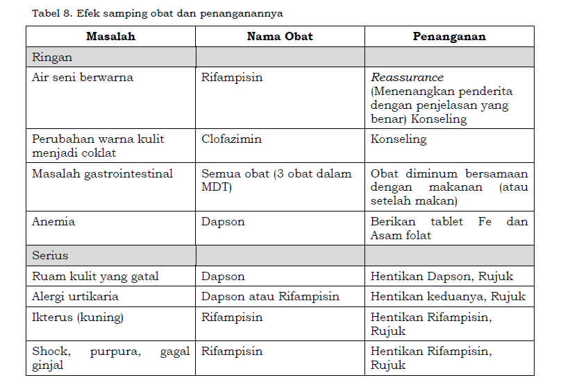 Lepra ~ Panduan Praktik Dokter di Fasilitas Pelayanan Kesehatan Primer