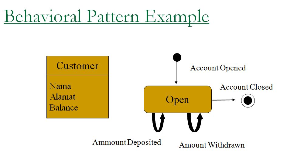 Sharing Illustration Of Behavioral Pattern In OOAD sharing-illustration-of-behavioral-pattern-in-ooad