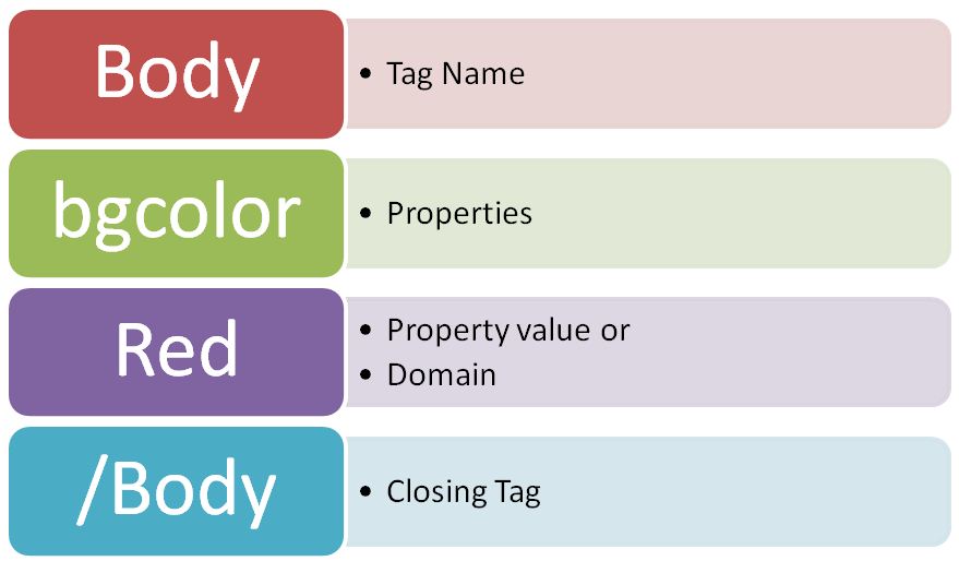 Girfa : Student Help: HTML an Introduction Girfa : Student Help: HTML an Introduction