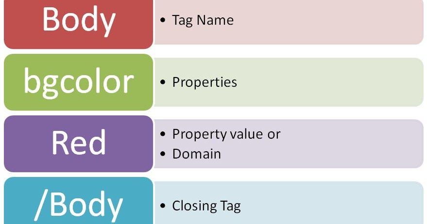 Girfa : Student Help: HTML an Introduction