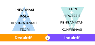 Pengertian Metode Deduksi , Induksi dan Komparasi - Pendidikan Dan ...