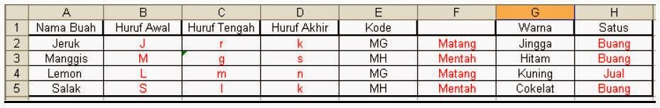 TUTORIAL RUMUS DAN FUNGSI KODE MICROSOFT EXEL ~ Mr.cicot