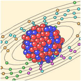 good Cloud: Peluruhan alfa, Sistematika Peluruhan Alfa, dan Emisi ...