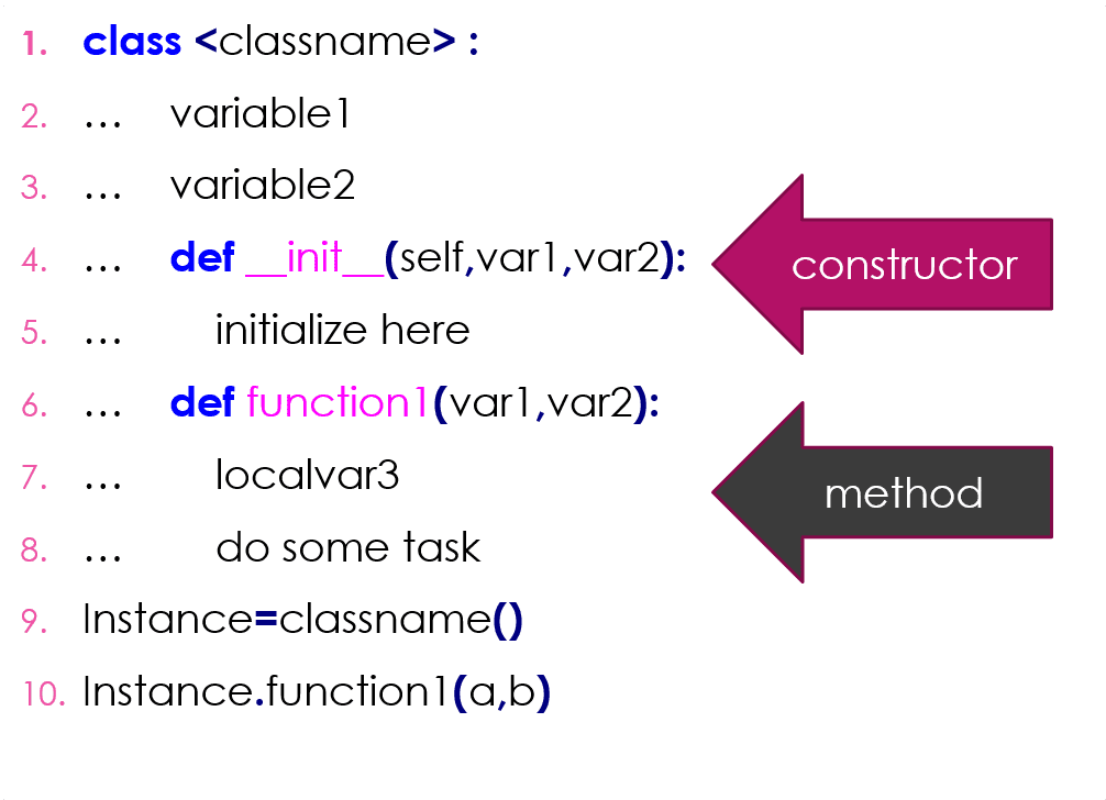 WLST by Examples: Object Oriented Programming in WLST