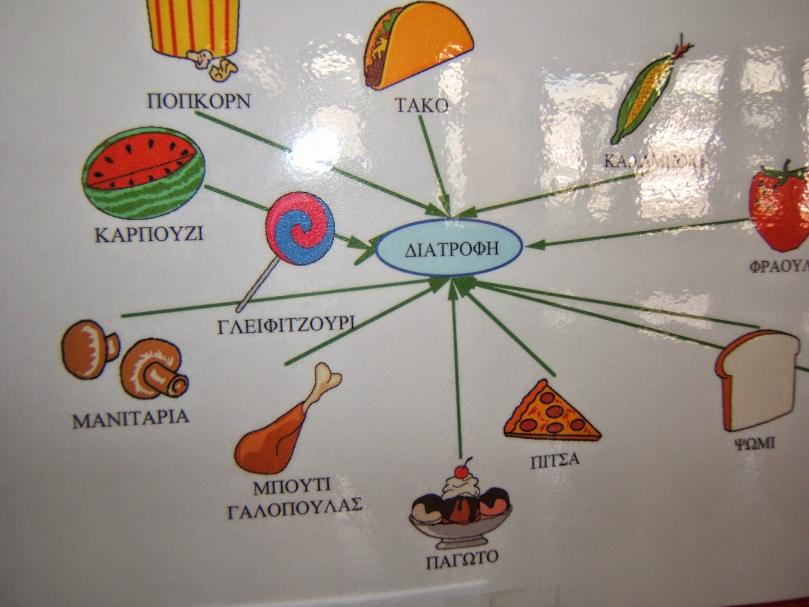 ΤΟ ΠΕΡΙΒΟΛΑΚΙ: ΑΓΩΓΗ ΥΓΕΙΑΣ ΜΕ ΘΕΜΑ ΤΗΝ ΔΙΑΤΡΟΦΗ