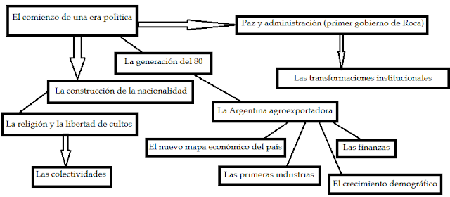 Historia Aquí y Ahora
