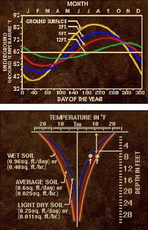 Sandium Heating and Air Blog: Introduction to Geothermal Energy