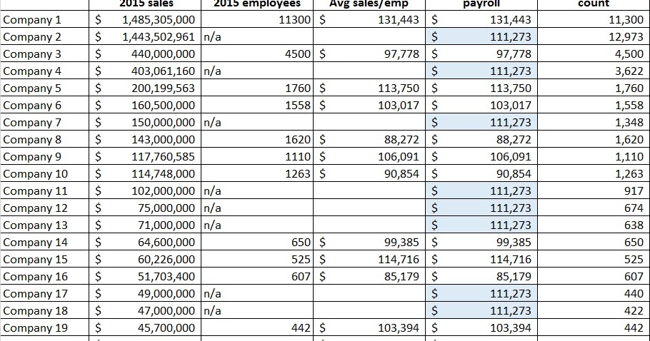 Certified Entomologist: Estimating the size of the pest control ...