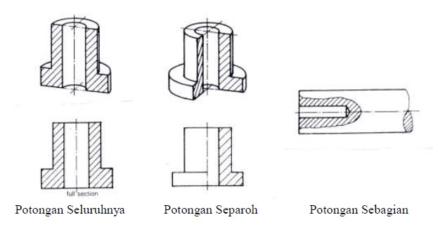 Gambar Potongan ~ E-LEARNING GAMBAR TEKNIK
