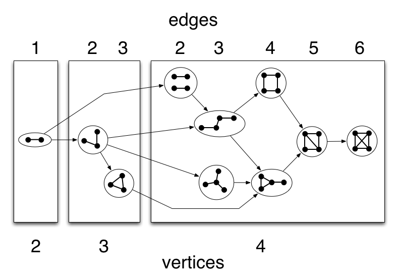Online image generator algorithm - gsemuse