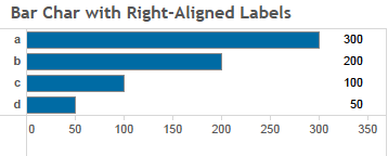 Tableau Friction: Hack Anatomy: Right-Aligning Bar Chart Labels
