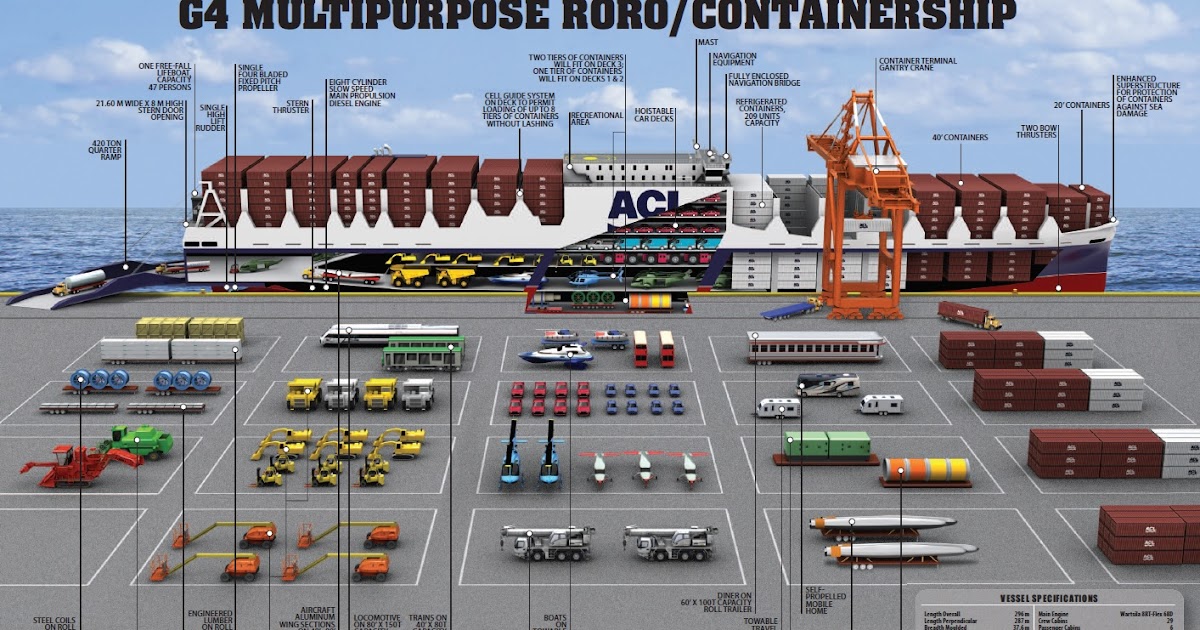 ACL Vessel Tracking powered by Shipping Exchange