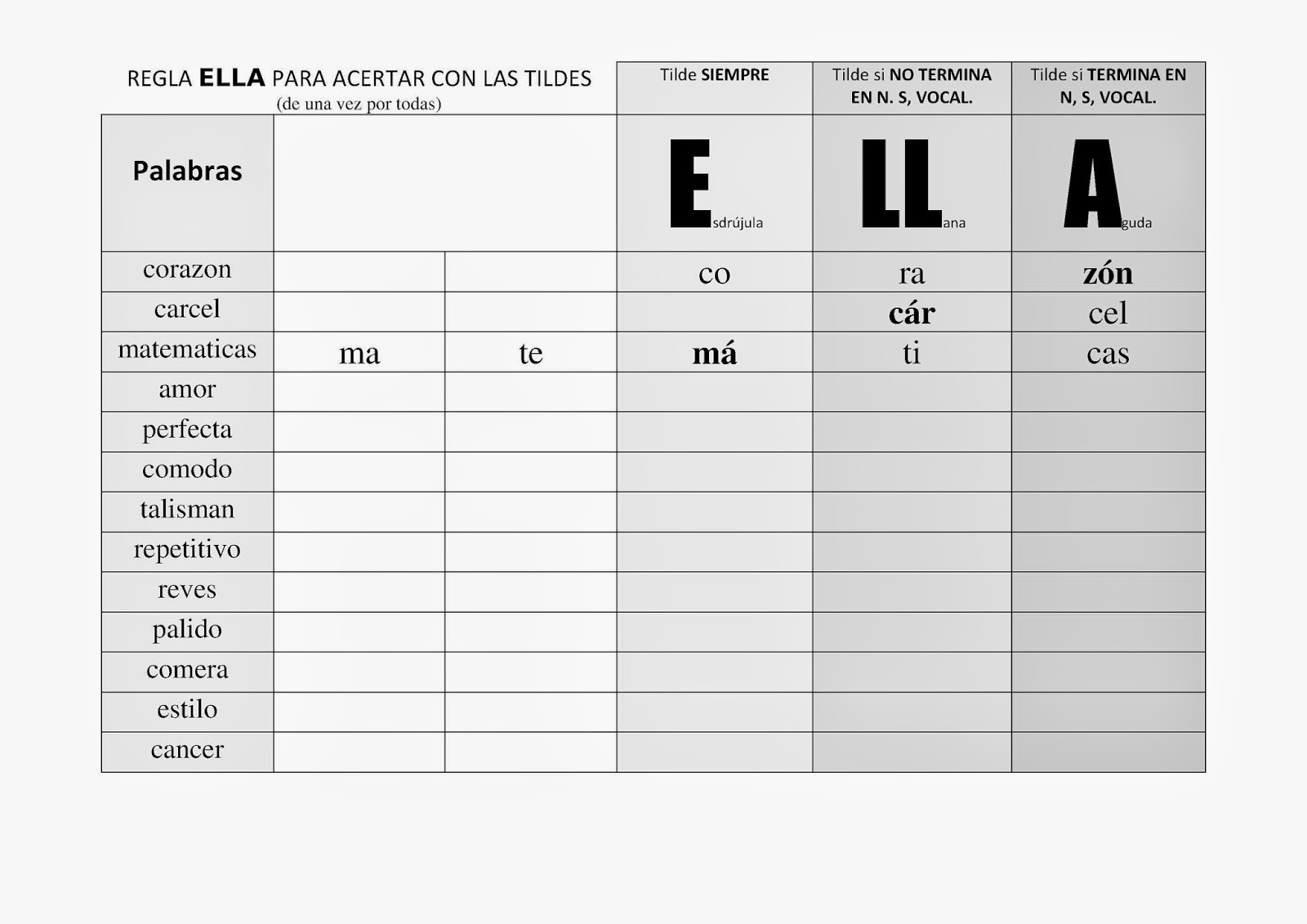 A toda letra: Regla ELLA para acertar con las tildes (de una vez por todas)