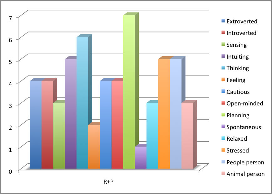 A Tapestry Of Words: YA Reviews: Personality & Genre Survey: The ...