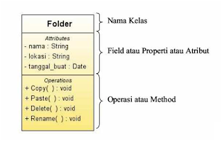 Fauzal Informatika: Tata Cara Membuat Class Diagram (UML)
