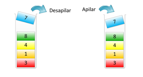 Aprendiendo - Programación Estructurada: Pilas en Java
