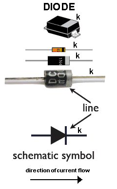 BASIC ELECTICAL $ ELECTRONIC: DiodeAndSymbol